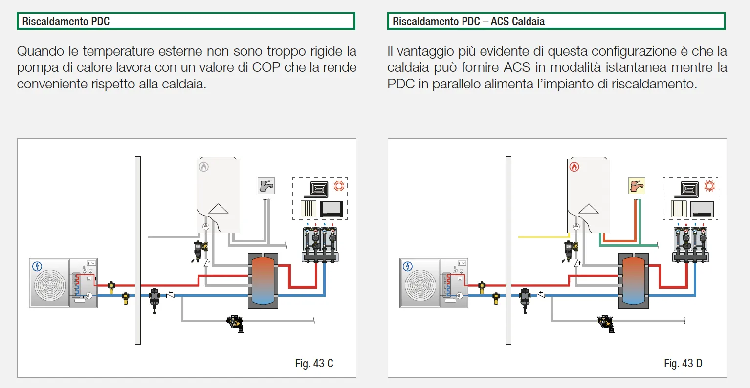 SCHEMI APPLICATIVI DEI SISTEMI IBRIDI | Caleffi S.p.a.